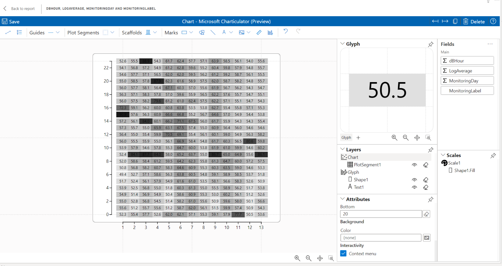 Glyphs and scales improperly sized after saving... · Issue #933 · microsoft/charticulator · GitHub
