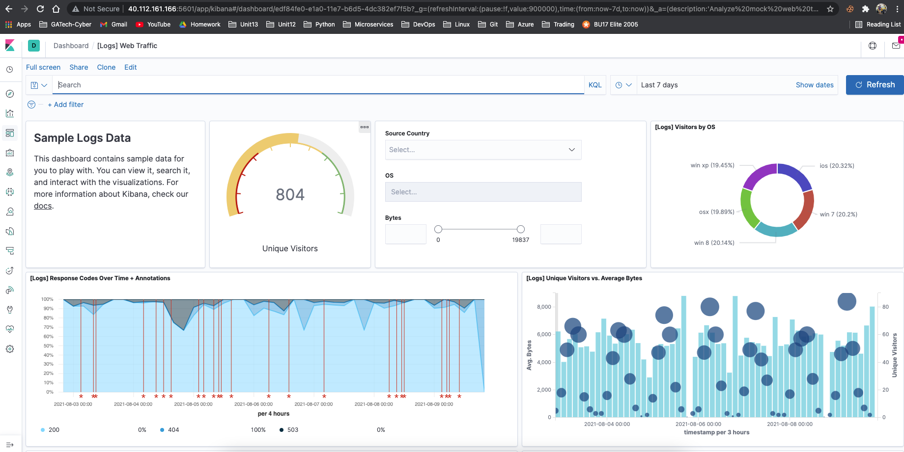 GitHub - atulafre/Azure-ELK-Setup: Build ELK Server using Azure VM machines