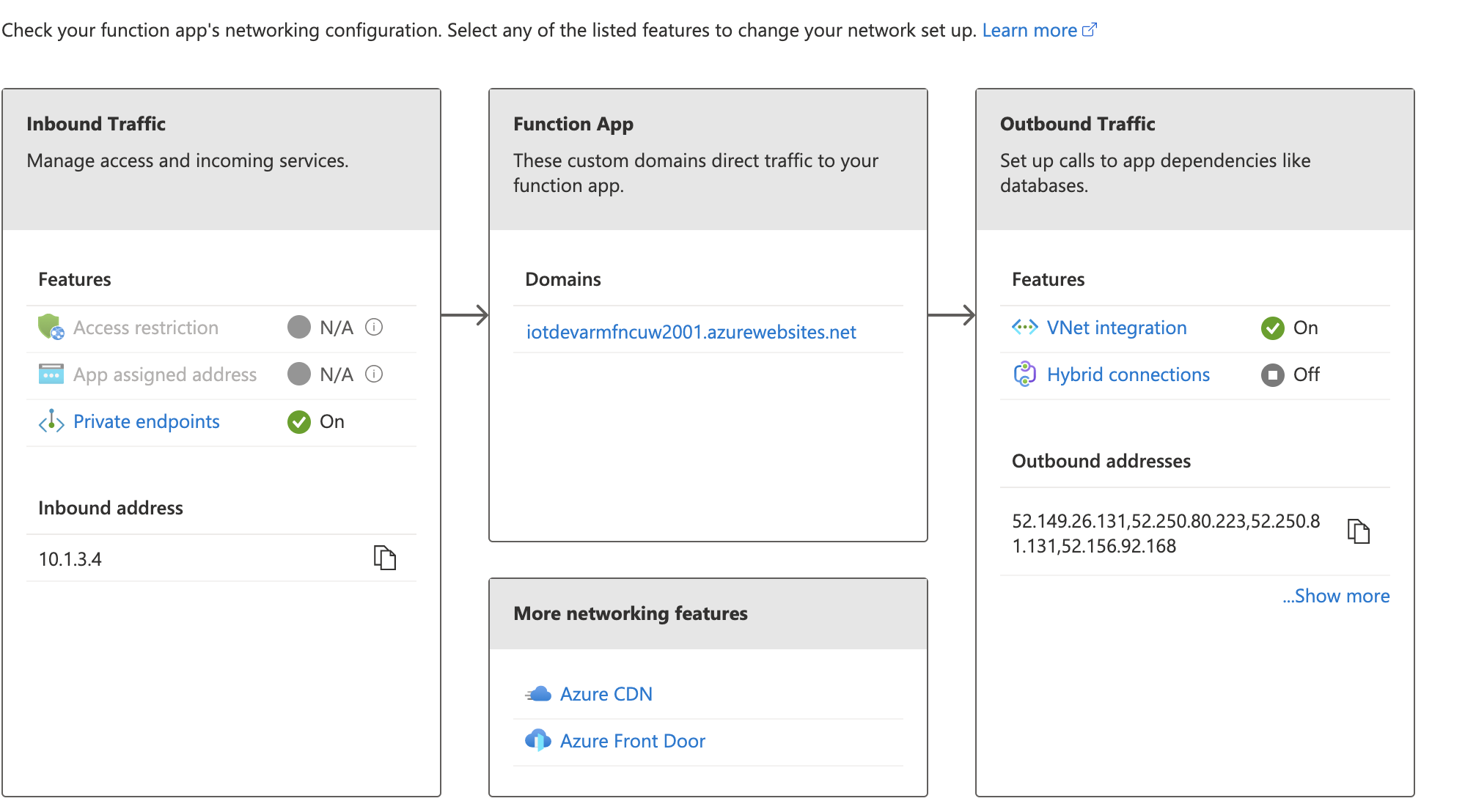 Python Function App suddenly fails to sync triggers for functions with no changes to ...