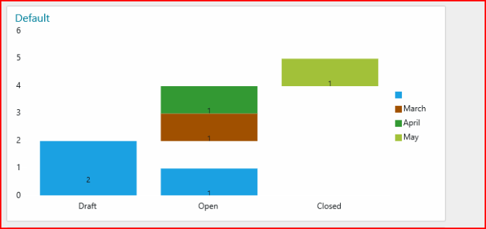 Stacked Series Contains Spaces When Generated · Issue 7 · Syncfusionunosfchart · Github 1188