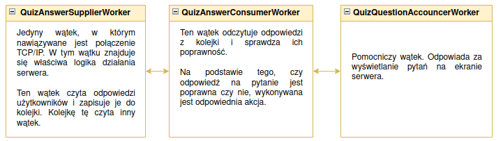 Github Deru303 Quiz Server 馃摪 Quiz App Server
