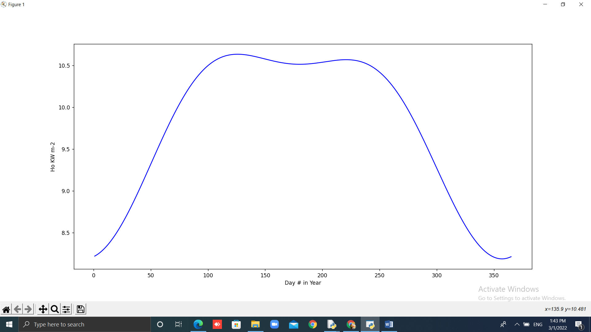 GitHub - Shashank860/solar-irradiance: Solar irradiance along the year ...