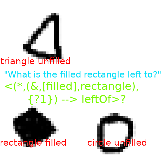 GitHub - patham9/CNN_NARS_Shapeset_QA: CNN-based detection of geometric shapes in images, and ...