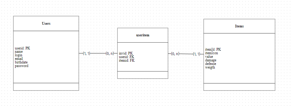 GitHub - vitorames404/CSharp-Inventory-system-API