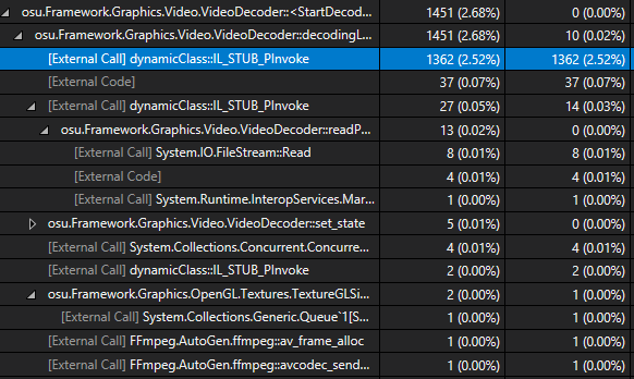 Improve video performance and memory consumption by Pizzabelly · Pull Request #3019 · ppy/osu ...