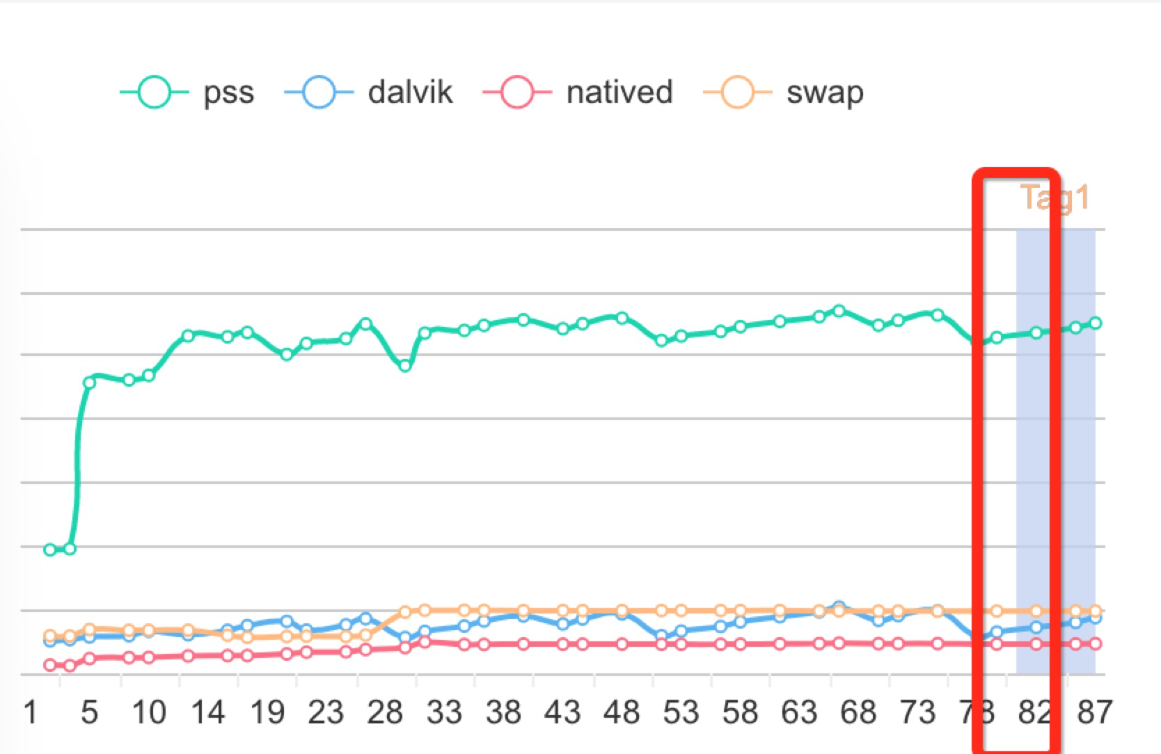 v-chart mark-area 显示问题。 · Issue #479 · ElemeFE/v-charts · GitHub