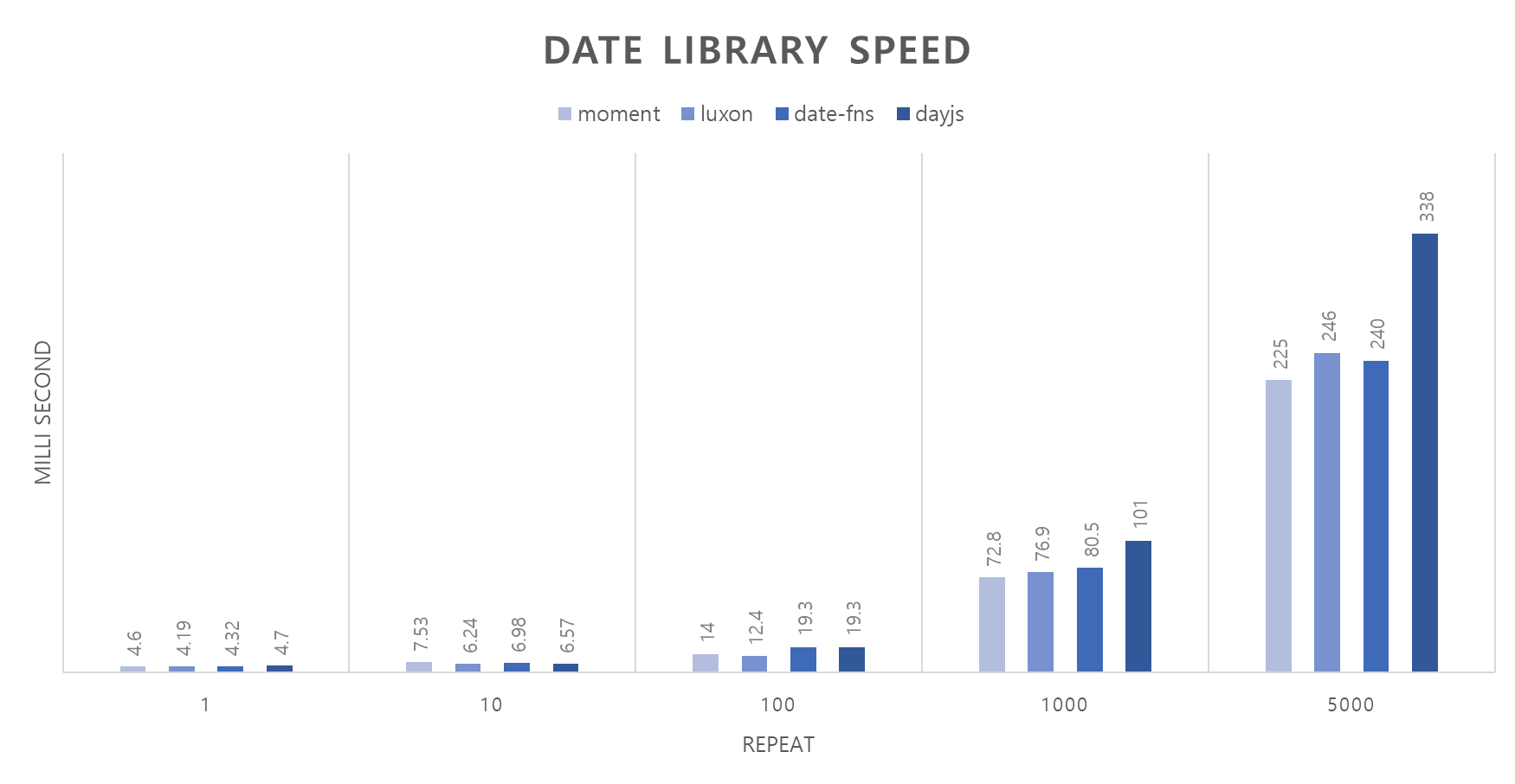 GitHub - hanghae99-final-project/back_end