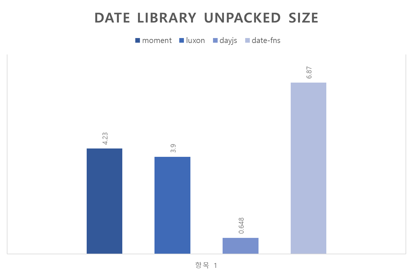 GitHub - hanghae99-final-project/back_end