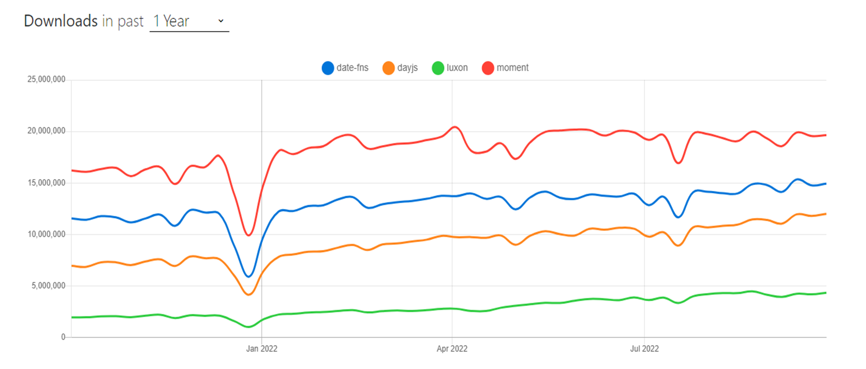 GitHub - hanghae99-final-project/back_end
