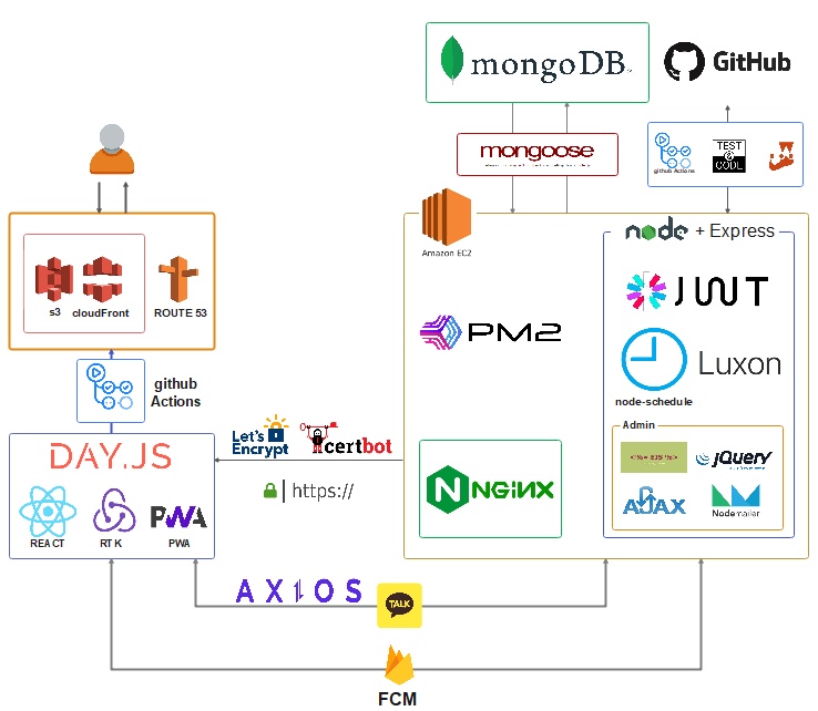 GitHub - hanghae99-final-project/back_end