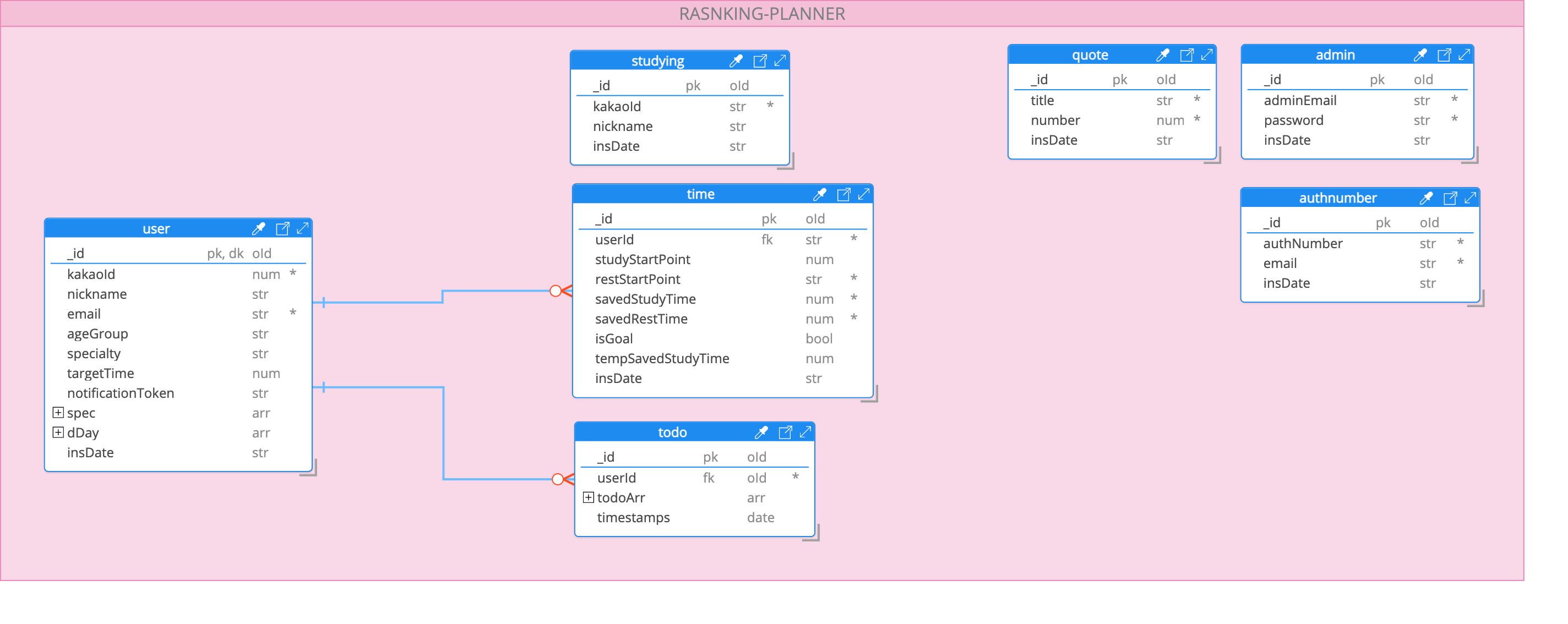 GitHub - hanghae99-final-project/back_end
