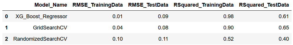 GitHub - amirhajiabadi/Forecasting_IMDb_Score: Repository for Machine ...