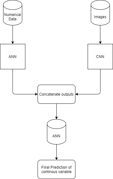 GitHub - Bharath-knight/Intelligent-House-Price-Prediction