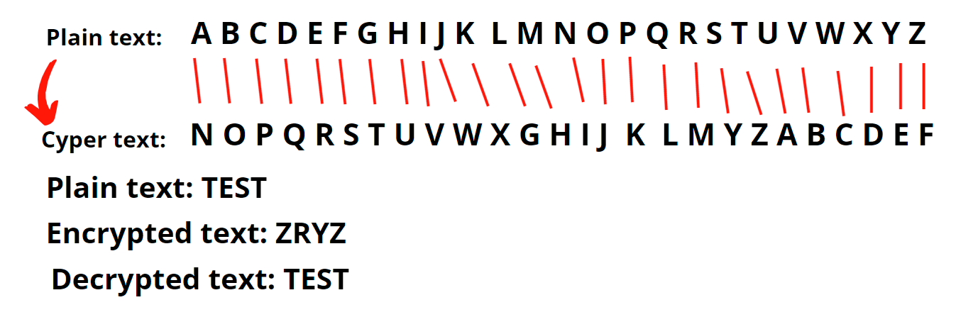 Github Bishaladhikari2000ciphers Using Python Adopting Innovative Cipher Algorithms Using