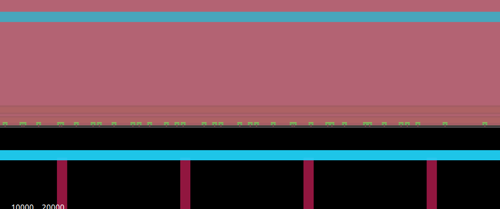 PDNGen issue in for a SOC with Mix of hard-macro with met3/met4 and met4/met5 power mesh · Issue ...