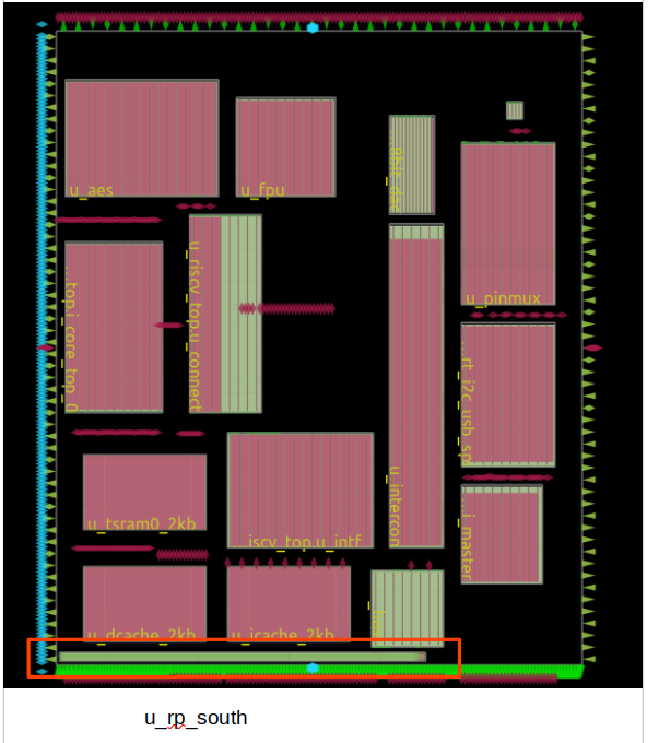 [PDN] Unable to connect Power Hook Macro with met2/met3 power mesh with top-level power ring ...