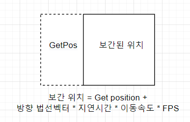 GitHub - moondory77/ZEPETO-Practice: 제페토 월드제작 연습