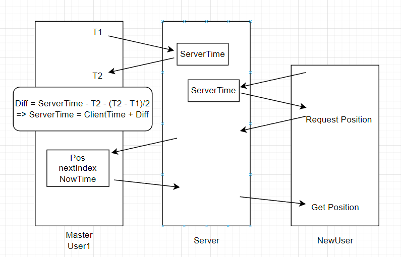 GitHub - moondory77/ZEPETO-Practice: 제페토 월드제작 연습