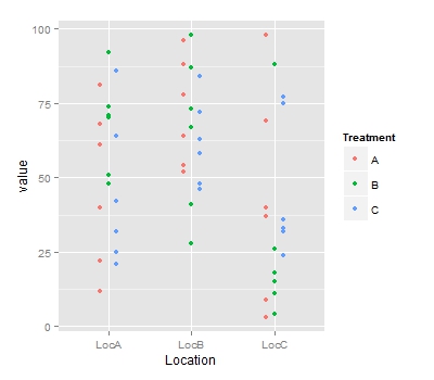 Dotplot · Issue #5807 · satijalab/seurat · GitHub