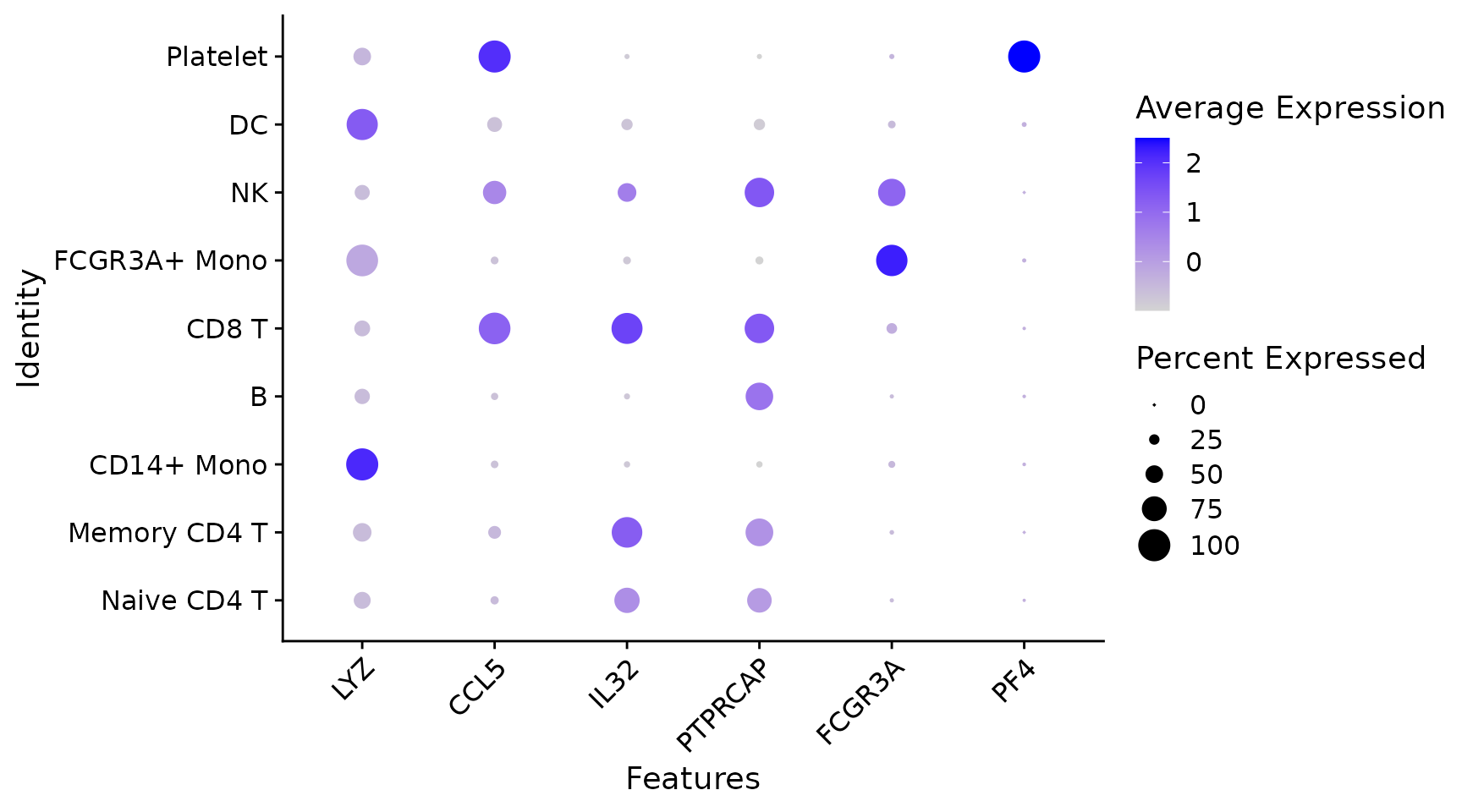 Dotplot · Issue #5807 · satijalab/seurat · GitHub