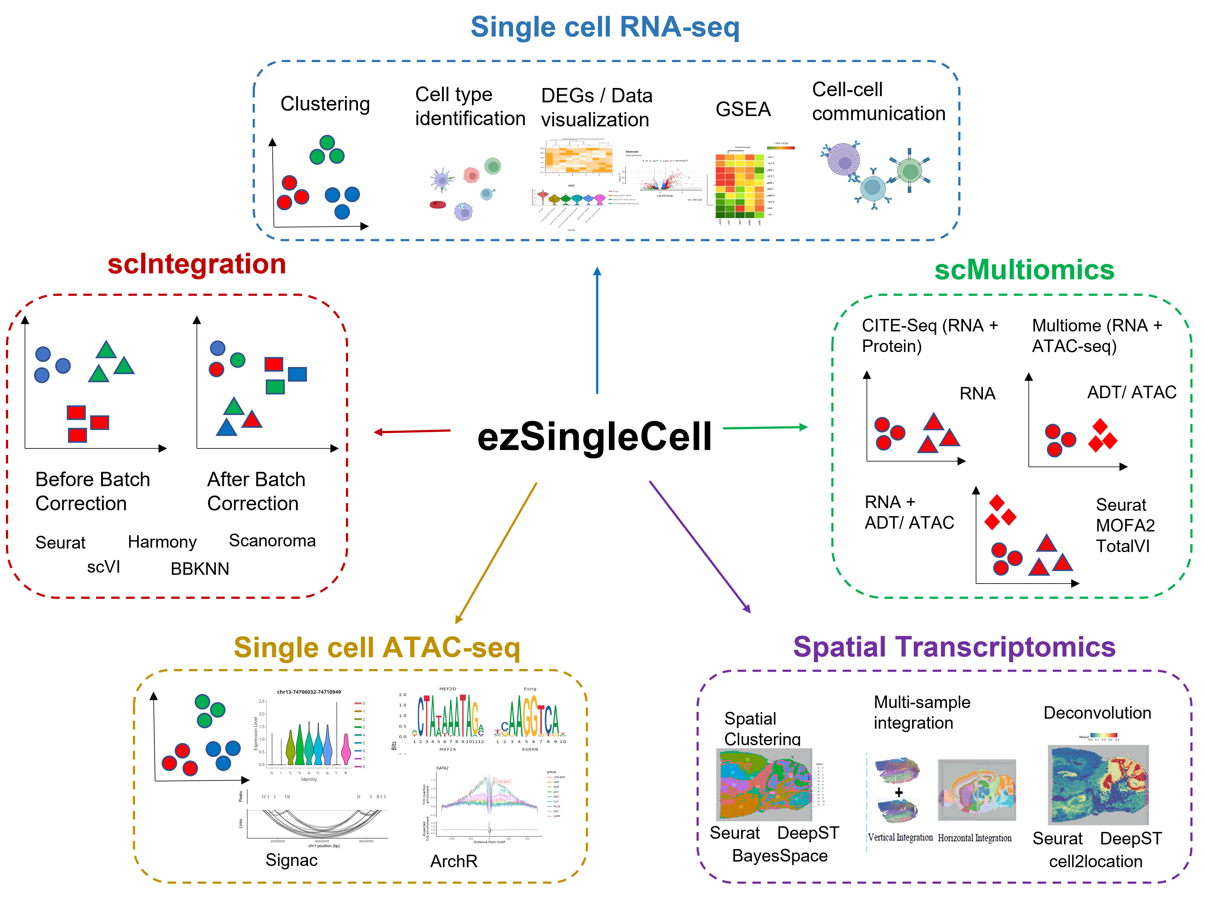 GitHub - JinmiaoChenLab/ezSingleCell2