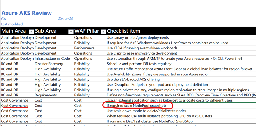 Scale Nodepool Recommendation under Cost pillar · Issue #499 · Azure/review-checklists · GitHub