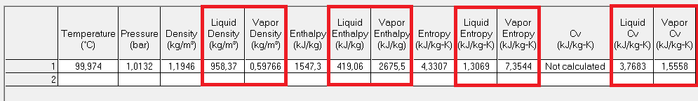 Two-phase regime: liquid and vapor properties · Issue #550 · usnistgov ...