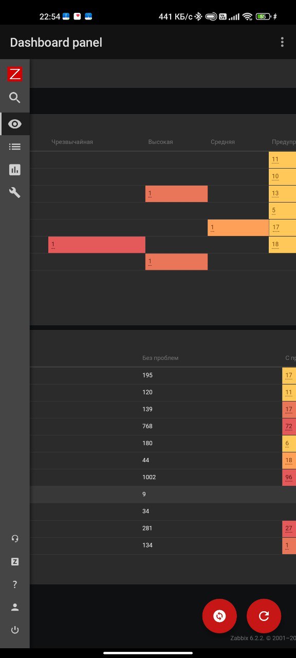 GitHub - HunterD-LevelMax/zabbixApp