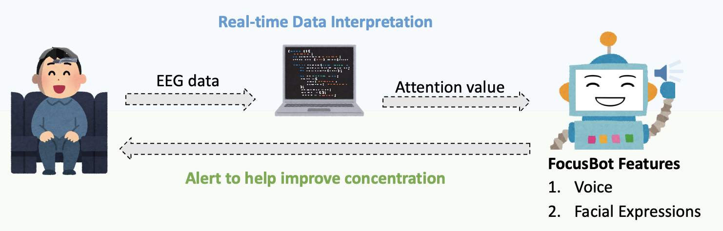 GitHub - rajakiru/FocusBot: FocusBot is a robot alert system that ...