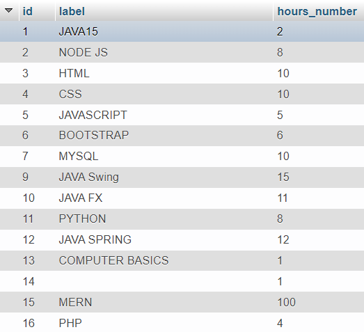 GitHub - Bhuvneshjai/Student-Management-System: Student Management ...