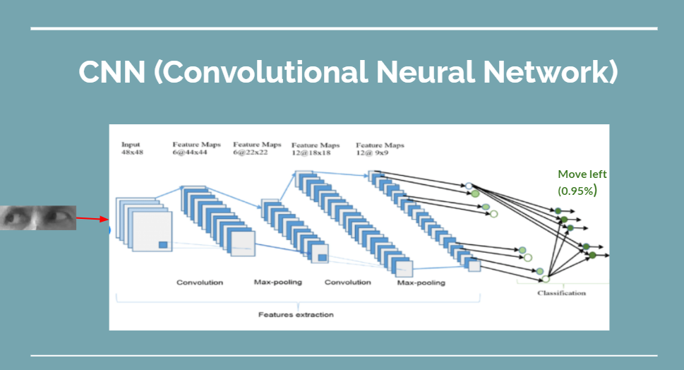 GitHub - diegodiazgarciadev/Play-games-using-your-eyes