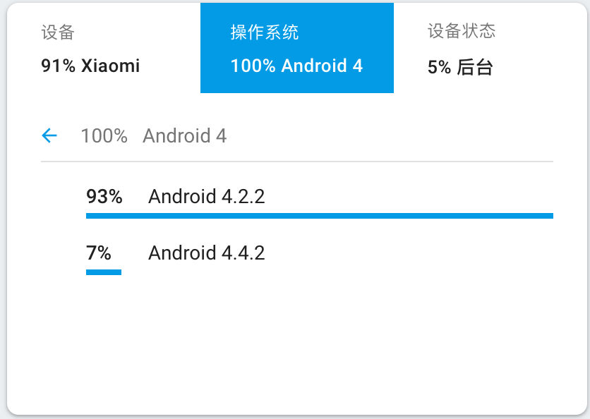 java.lang.ClassNotFoundException: Didn't find class "android.security.NetworkSecurityPolicy ...