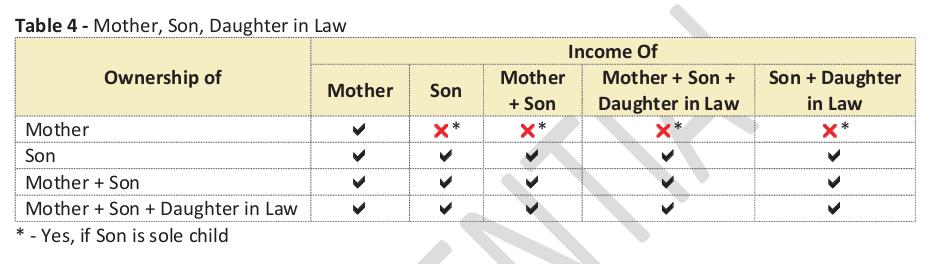 Form Recogniser not giving ideal output of tables consisting symbols ...
