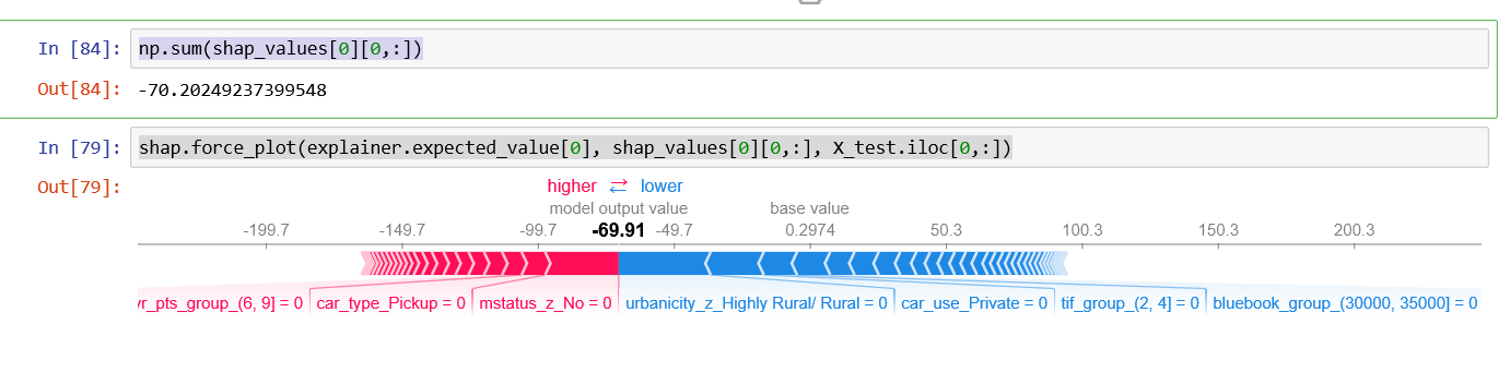 Shap Deep Explainer is giving irrelevant results · Issue #1238 · shap/shap · GitHub
