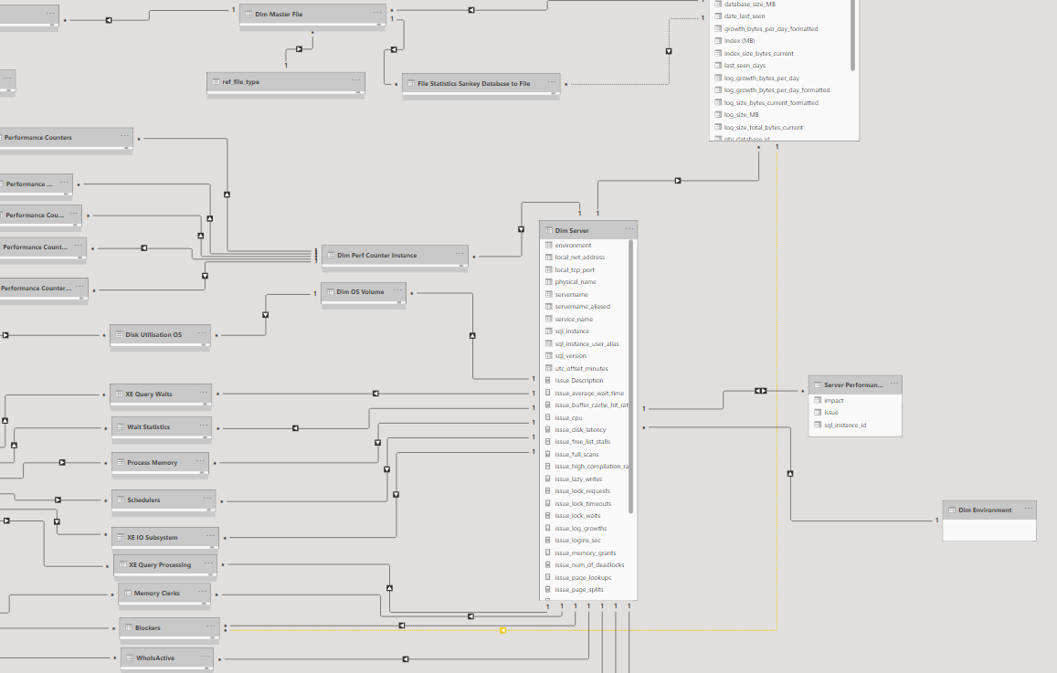 SQLWatchDashboard - Duplicate value Dim Database - column database_name · Issue #349 ...