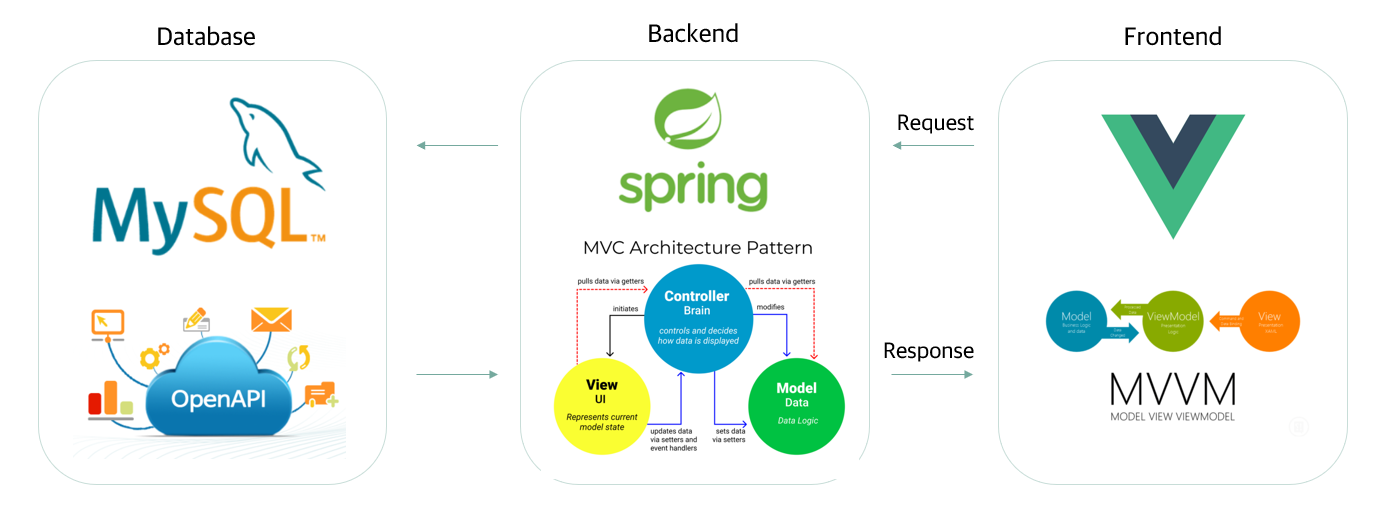 GitHub - sung1park/happyhouse: 아파트 거래 정보 사이트