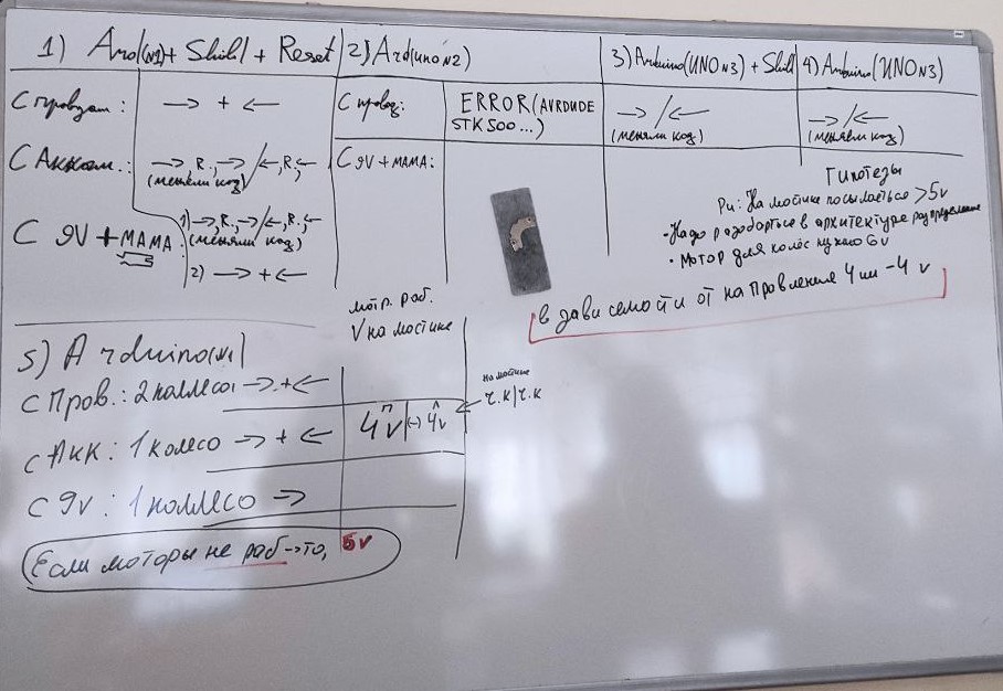 GitHub - Richard-exp/borja_work_project: Let`s do it together!:)