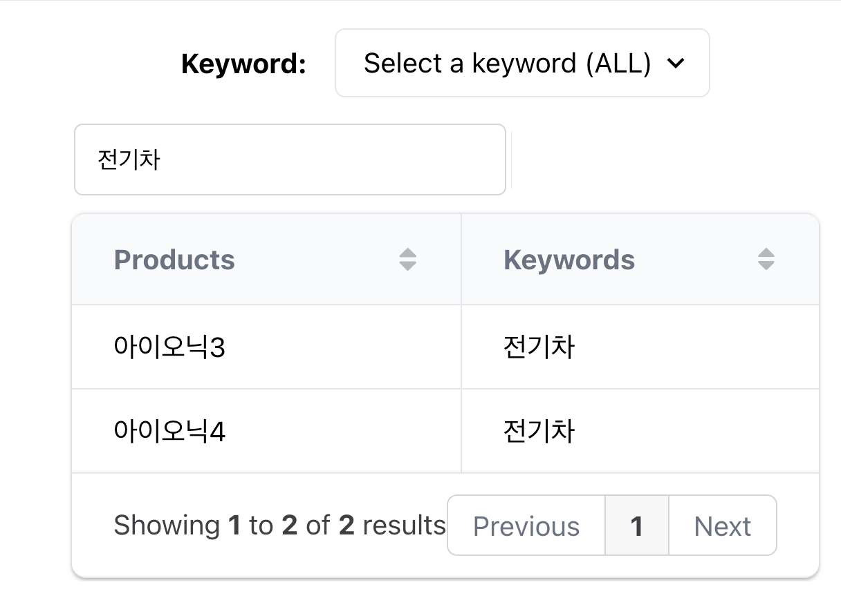 Cannot filter out data using a Korean keyword in Datatable. · Issue #578 · reflex-dev/reflex ...