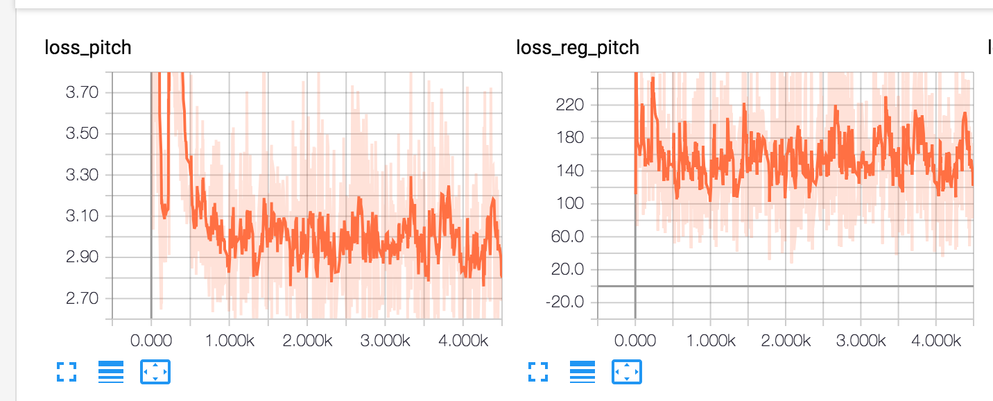 why combined loss is better？ · Issue #37 · natanielruiz/deep-head-pose · GitHub