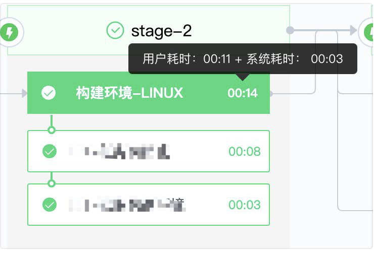 Bug 系统耗时时间计算不准确 · Issue 7625 · Tencentbluekingbk Ci · Github 