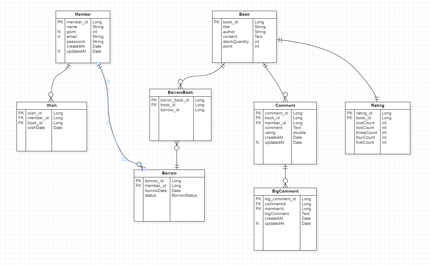 GitHub - insun-kang/libraryPJT_backend: springboot + react