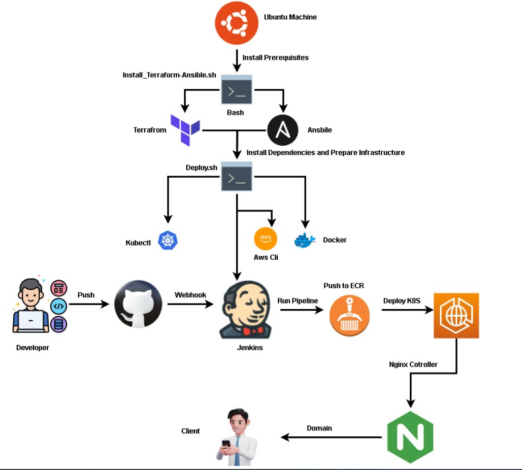 GitHub - amrashraf-web/Project_App