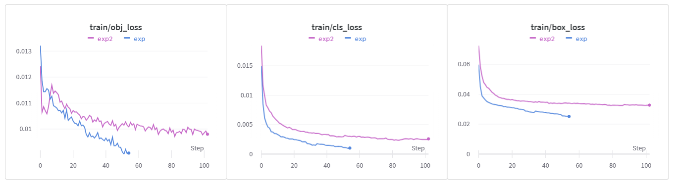 GitHub - karnikkanojia/yolov7-intel: olov7-Intel-Optimized: A PyTorch-based GitHub repository ...