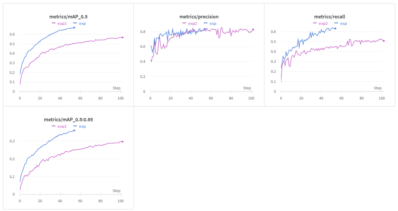 GitHub - karnikkanojia/yolov7-intel: olov7-Intel-Optimized: A PyTorch-based GitHub repository ...