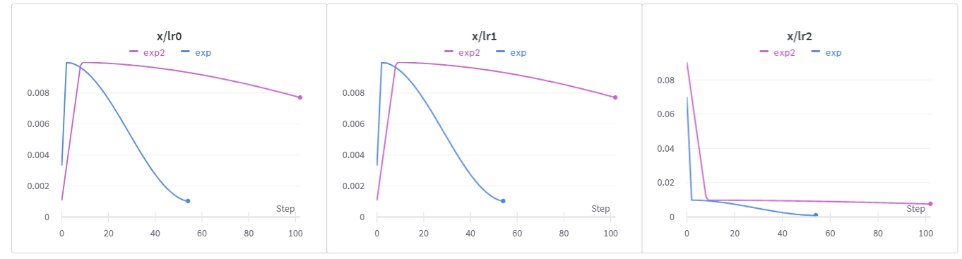 GitHub - karnikkanojia/yolov7-intel: olov7-Intel-Optimized: A PyTorch-based GitHub repository ...