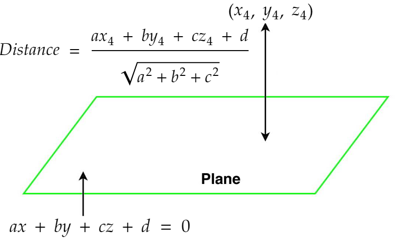 GitHub - arikfriedman/RANSAC-Plane-Reconstruction: Plane Reconstruction ...