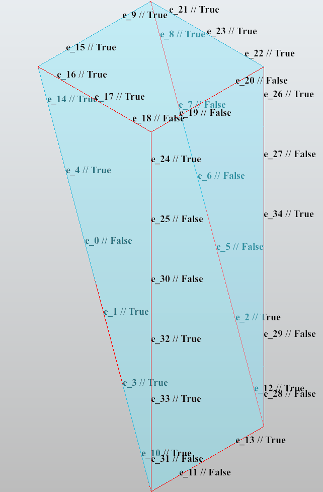Problem with face_adjacency_convex · Issue #1928 · mikedh/trimesh · GitHub