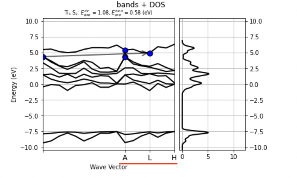 abistruct.py for eBAND · Issue #239 · abinit/abipy · GitHub