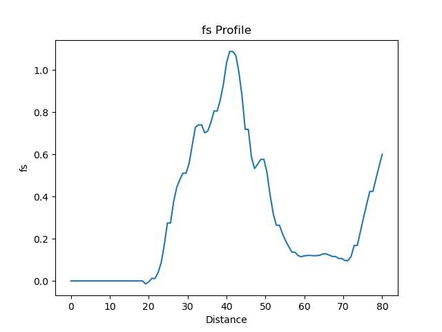 Exporting plot data to a text file · pyvista pyvista · Discussion #2274 ...