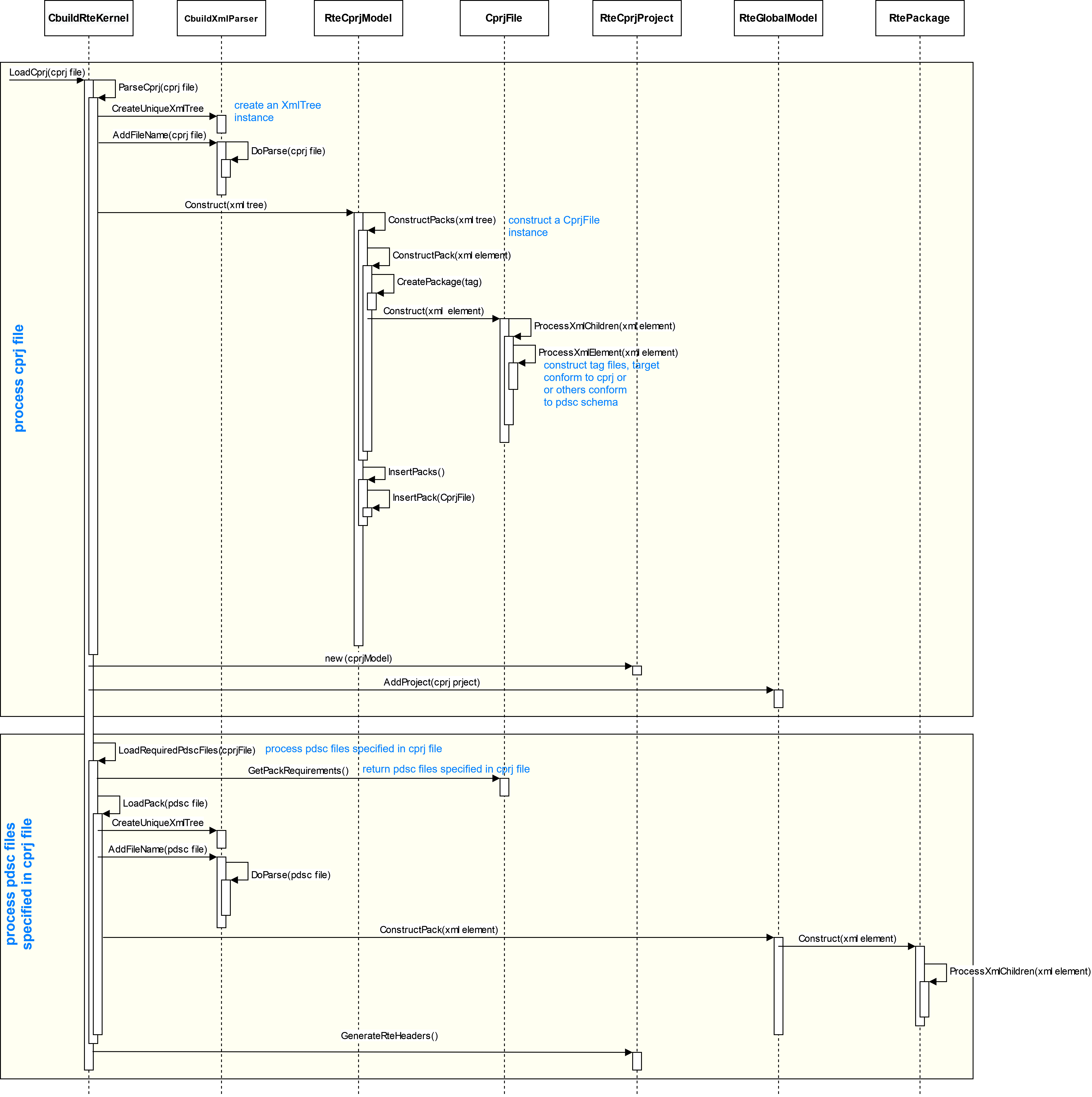 Diagram For Loading Project Files Is Low Resolution · Issue 63 · Open Cmsis Packdevtools · Github